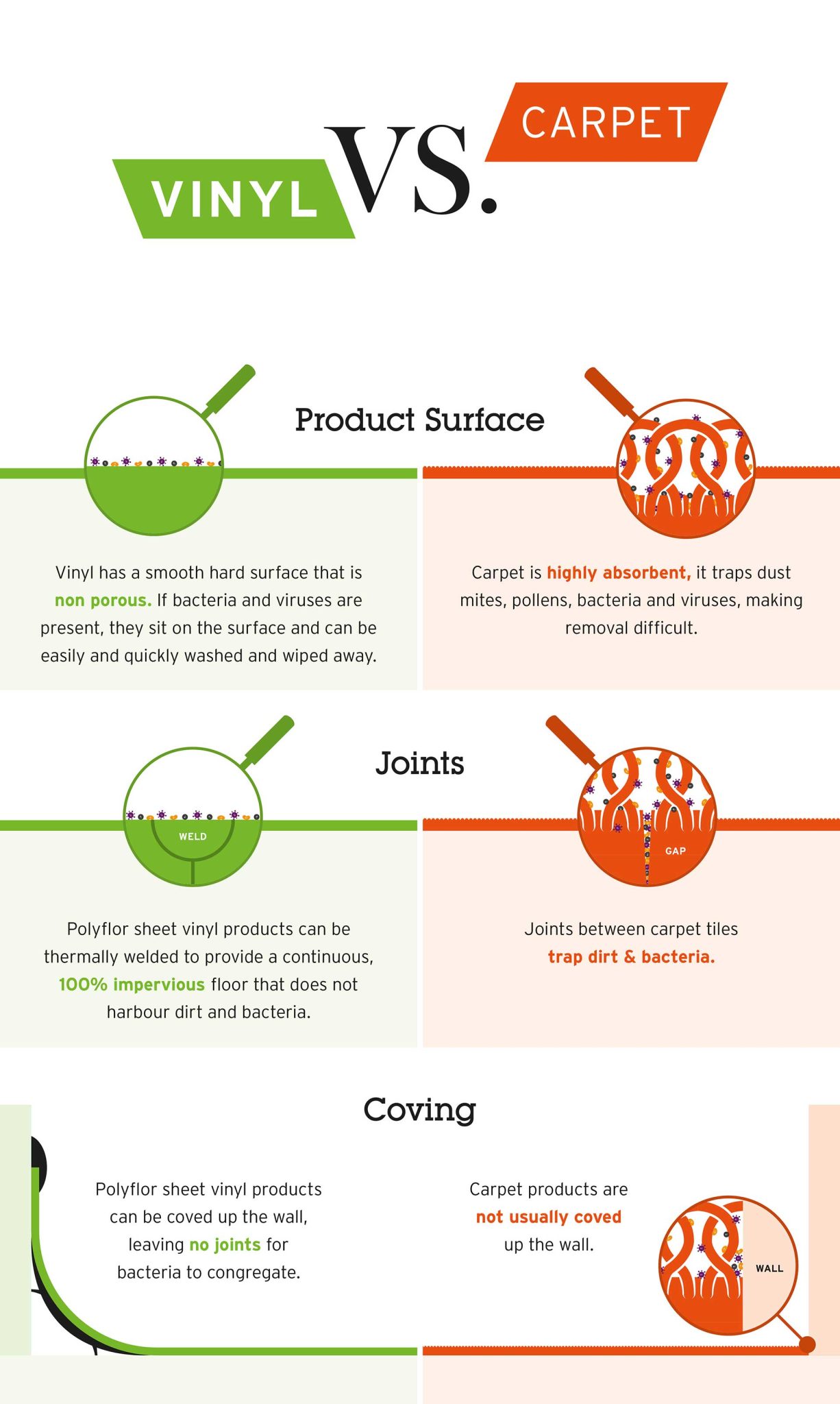 Vinyl vs Carpet - Polysales